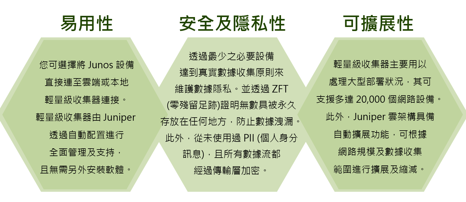 Juniper Support Insights 透過AI驅動支持您進行網路營運轉型 - 碩泰網通 最新資安消息 | 碩泰網通Netcore ...