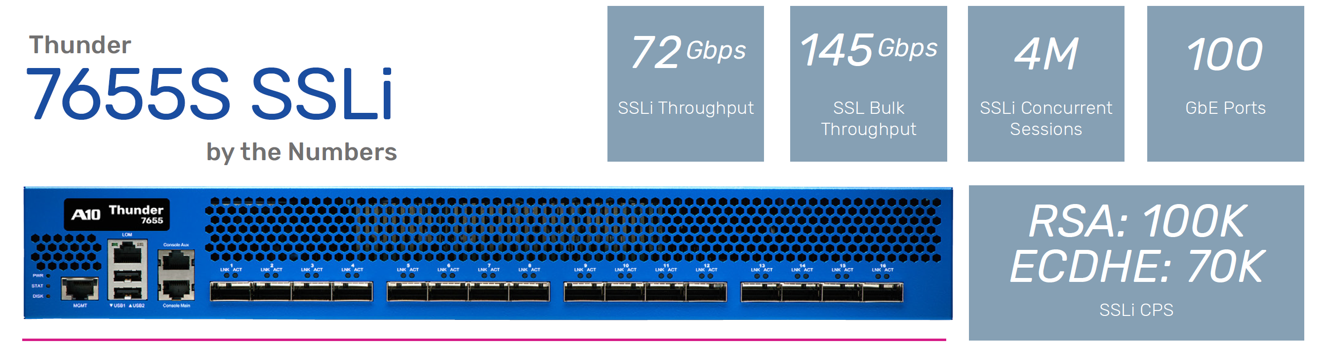A10 Thunder SSLi 檢測網路加密資料的最佳利器 - A10 Networks 解決方案 | 碩泰網通Netcore ...
