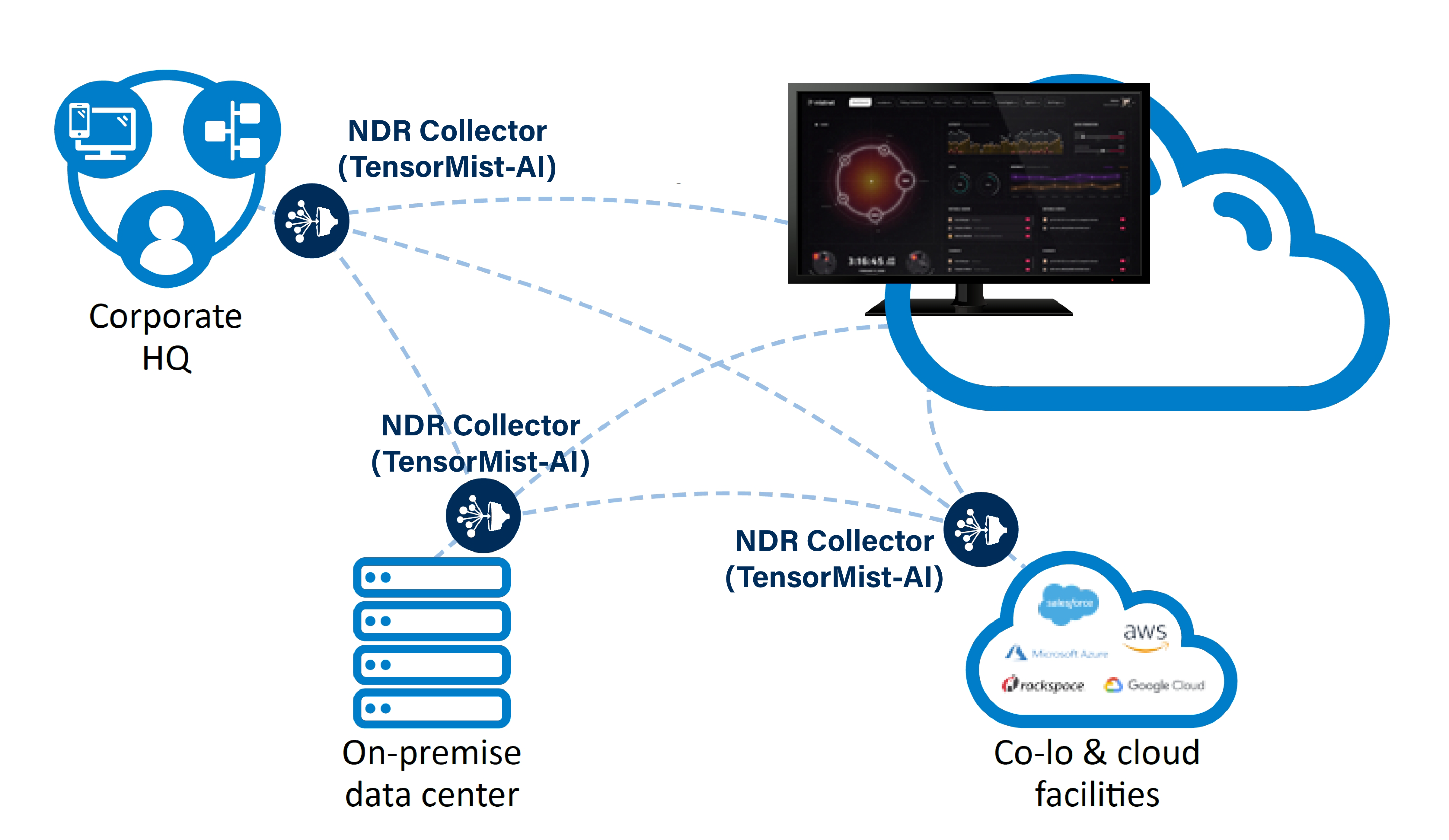 LogRhythm NDR 實時掌握網路全面安全性 - LogRhythm 解決方案 | 碩泰網通Netcore Network Communication CORP.