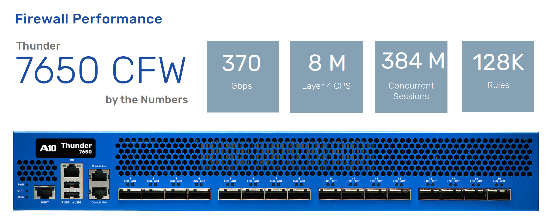 A10 Thunder CFW 一應俱全，最完善的安全解決方案 - A10 Networks 解決方案 | 碩泰網通Netcore ...