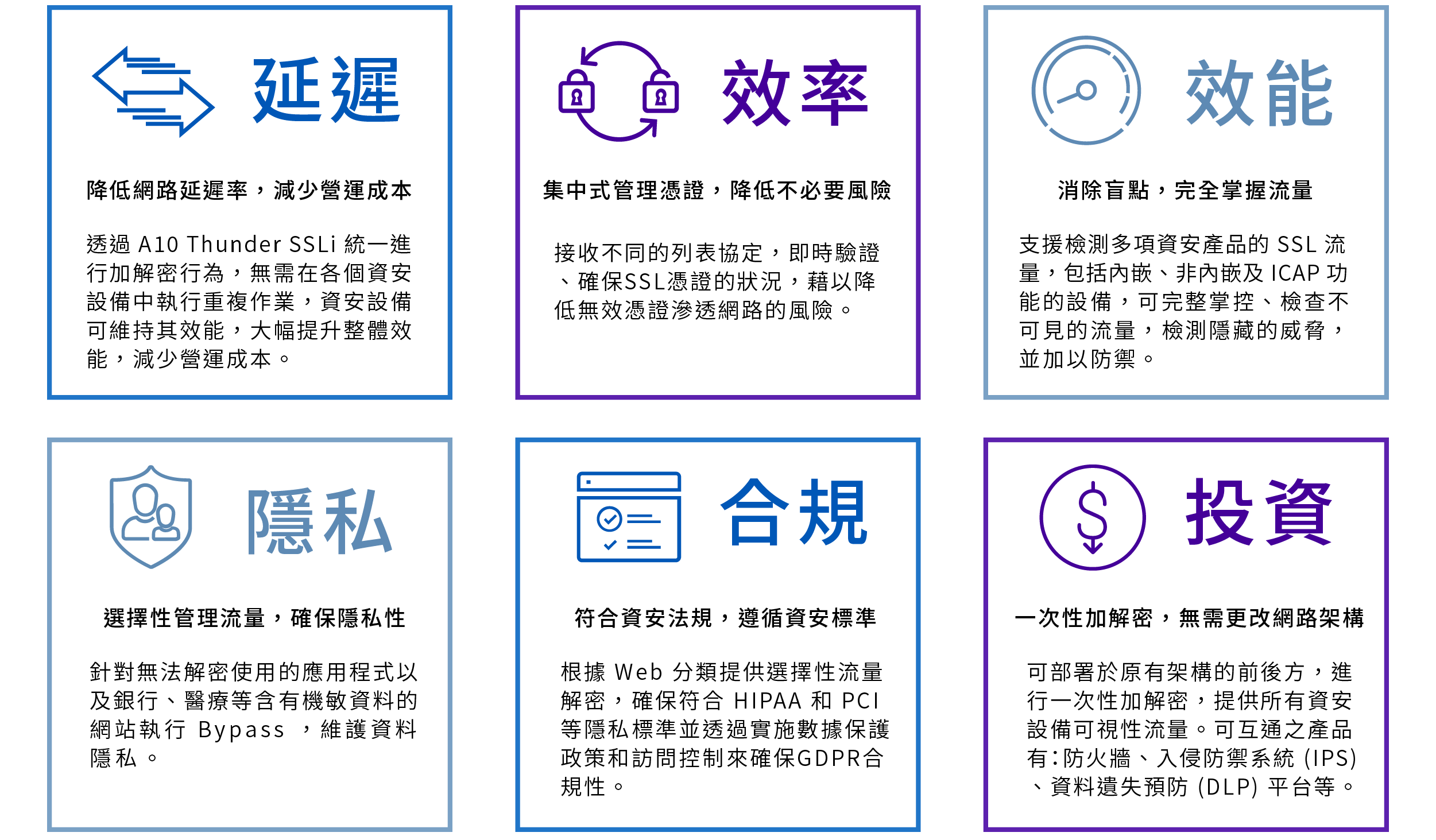 A10 Thunder SSLi 檢測網路加密資料的最佳利器 - A10 Networks 解決方案 | 碩泰網通Netcore ...