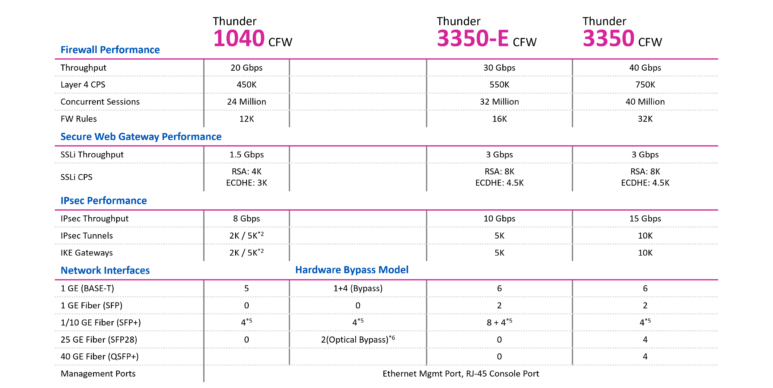 A10 Thunder SSLi 檢測網路加密資料的最佳利器 - A10 Networks 解決方案 | 碩泰網通Netcore ...
