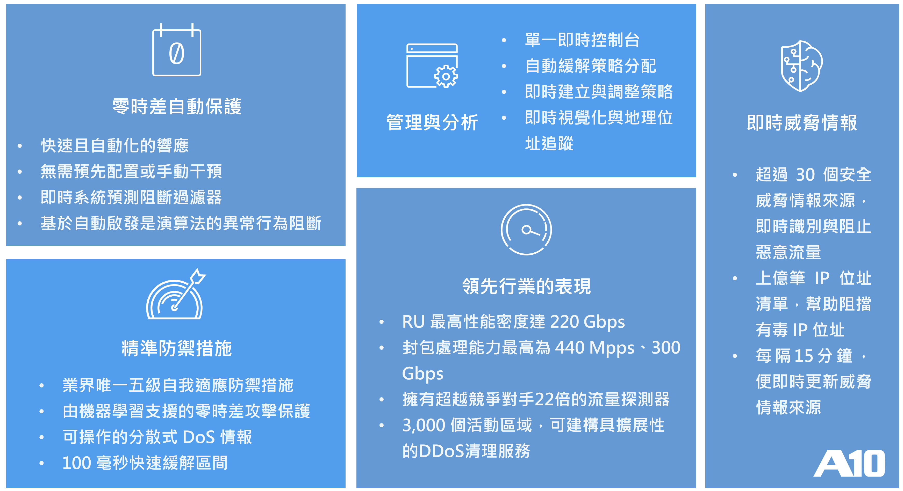 A10 Thunder TPS 靈活部署，防禦多重 DDoS 攻擊 - A10 Networks 解決方案 | 碩泰網通Netcore ...