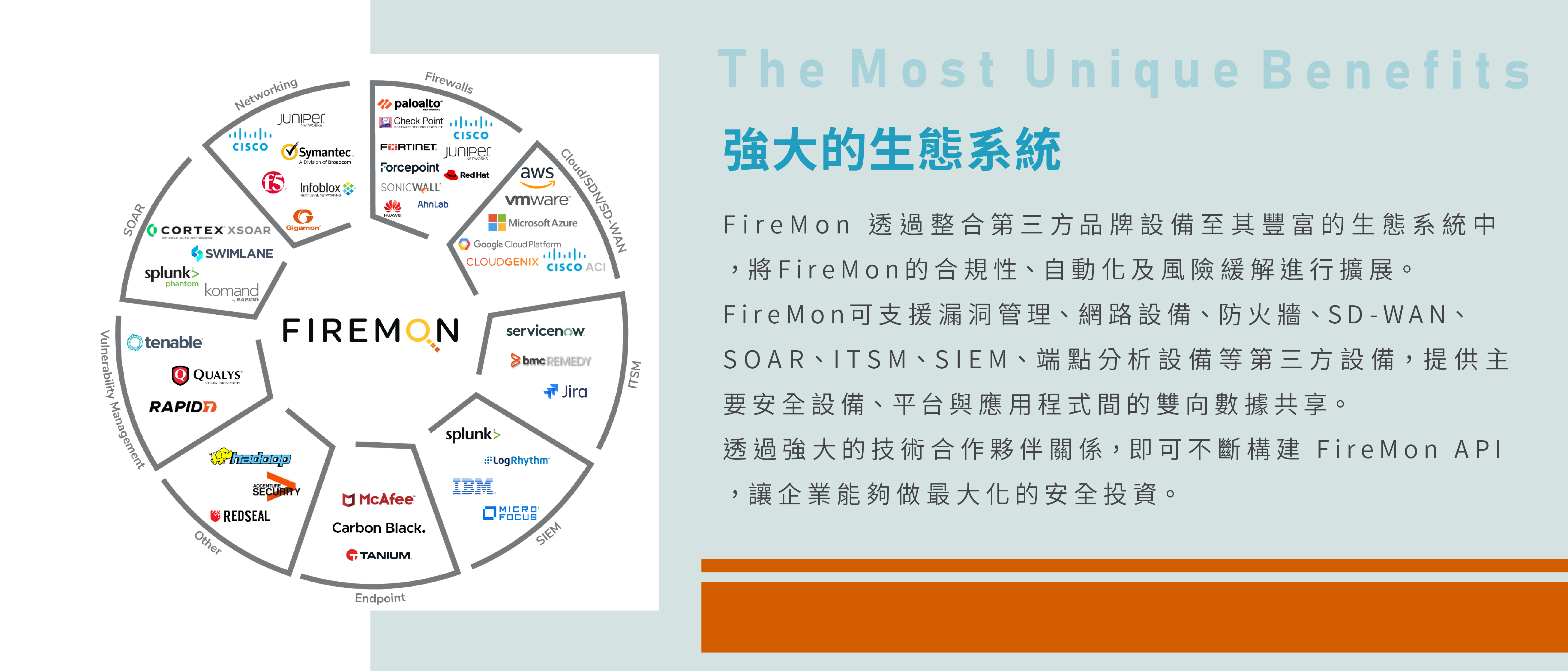 FireMon產品介紹_碩泰代理 - FireMon 網路防火牆解決方案 | 碩泰網通Netcore Network ...