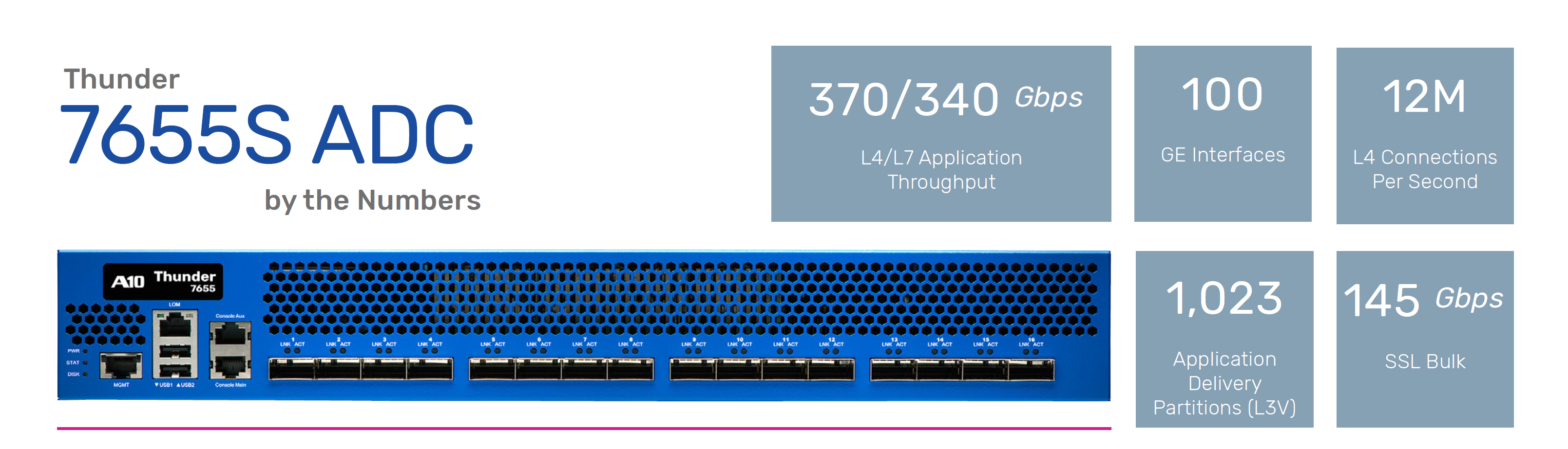 A10 Thunder ADC 保障企業關鍵業務的解決方案 - A10 Networks 解決方案 | 碩泰網通Netcore Network ...
