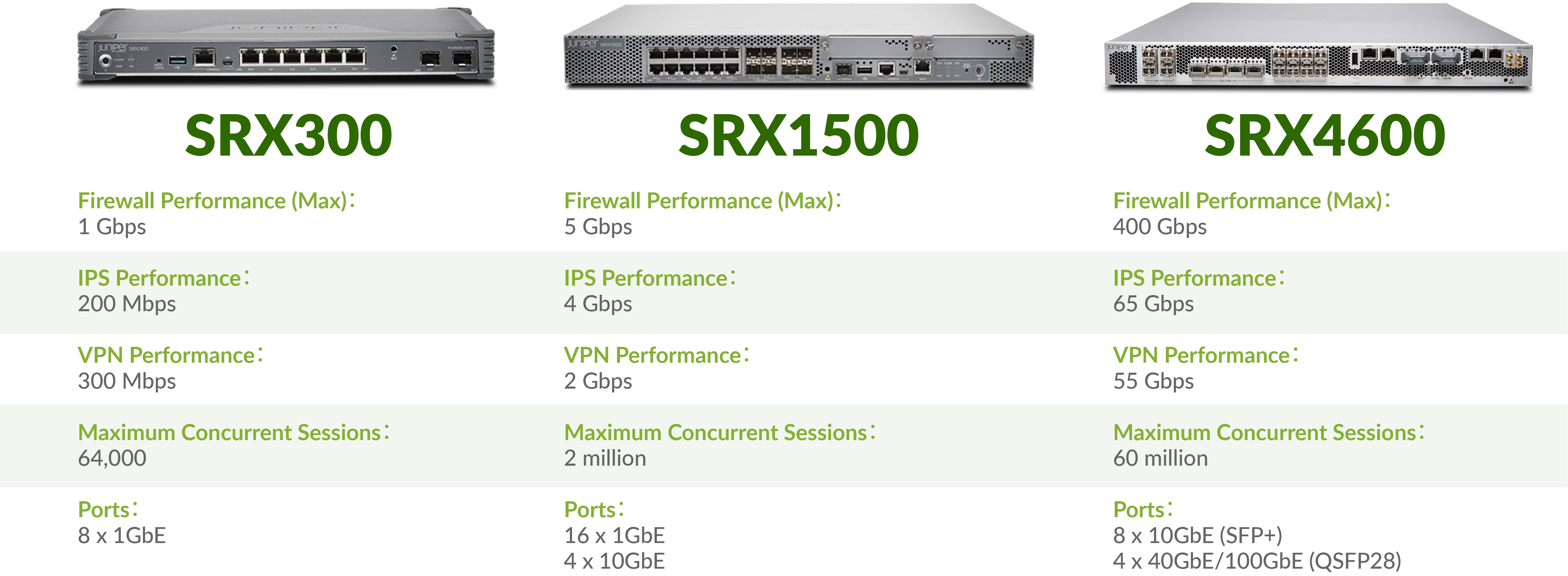Juniper SRX series Security Router - Juniper Networks 解決方案 | 碩泰網通 ...