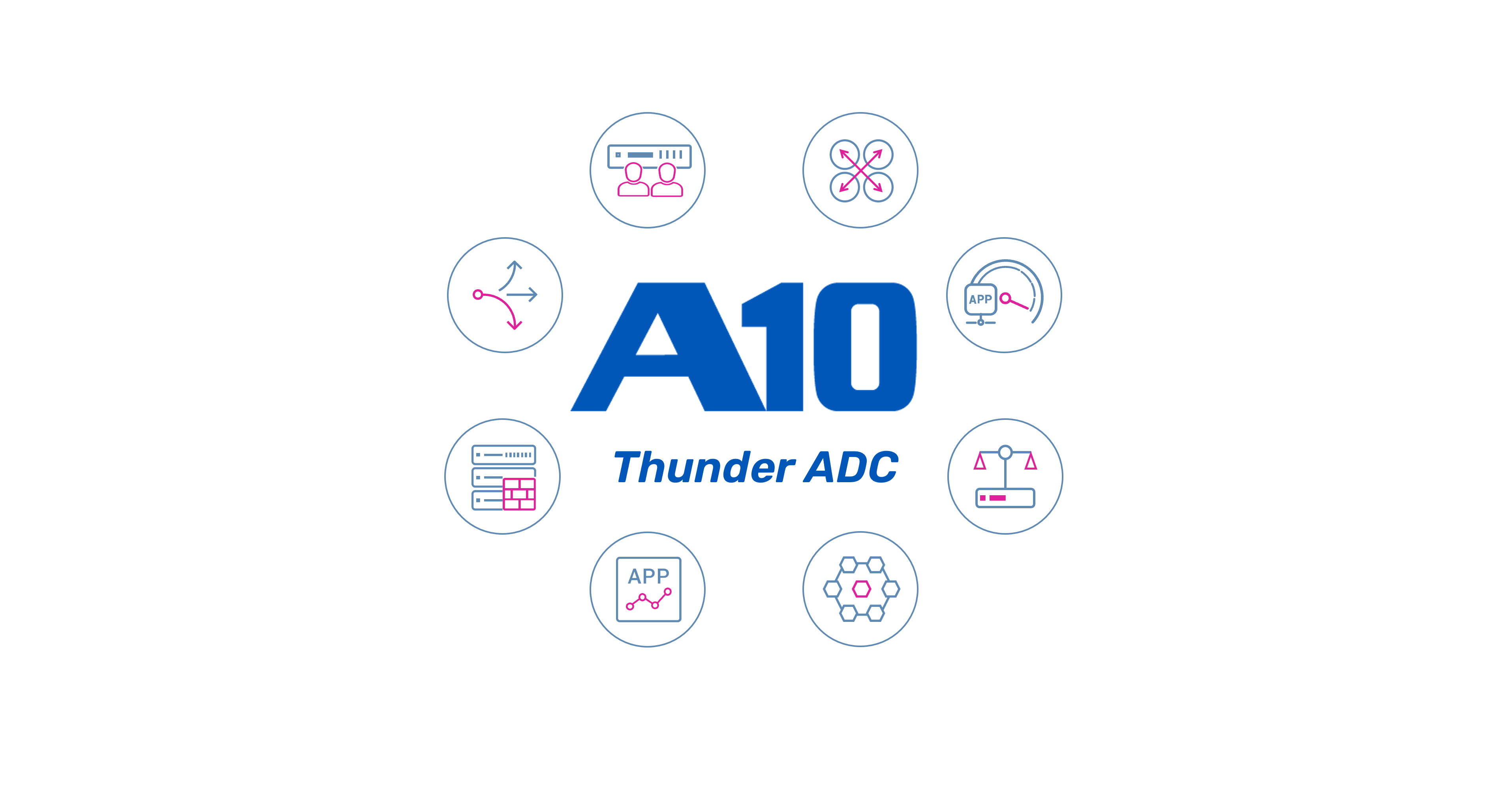 A10 Thunder ADC 保障企業關鍵業務的解決方案 - A10 Networks 解決方案 | 碩泰網通Netcore Network Communication CORP.